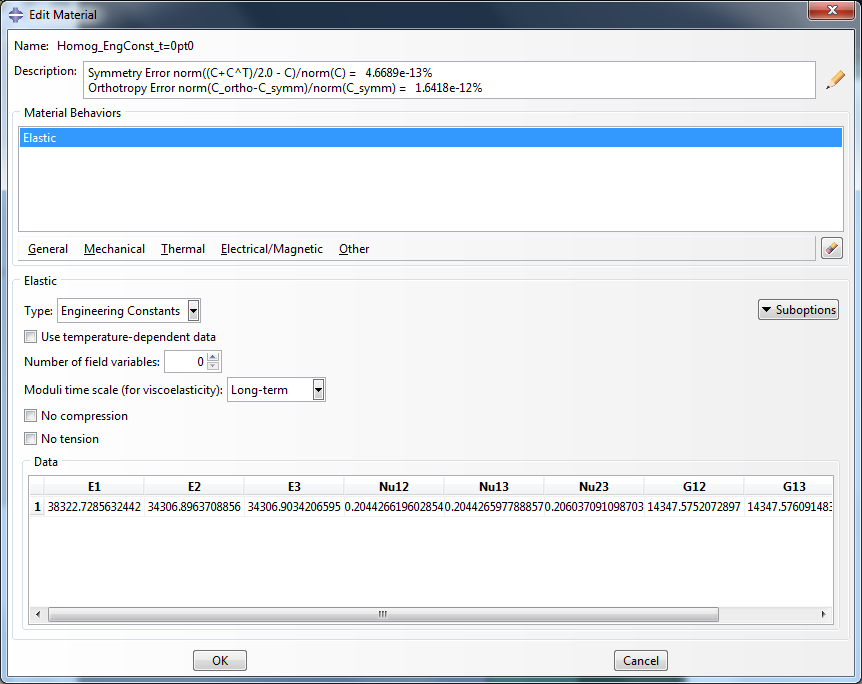 Multiscale Modelling Concrete-steel Composite Using Abaqus RVE Plugin